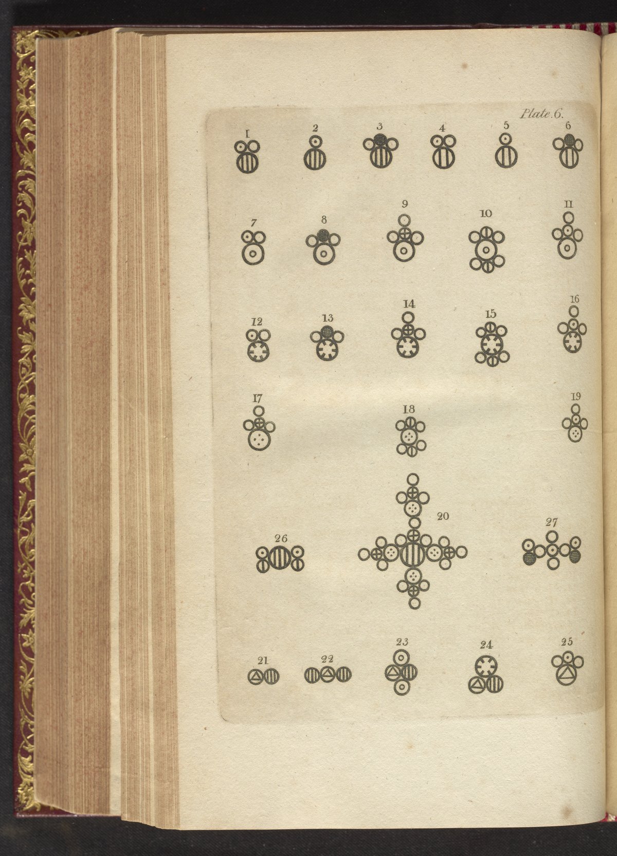 Plate 6: Symbols of compound elements - Science History Institute ...