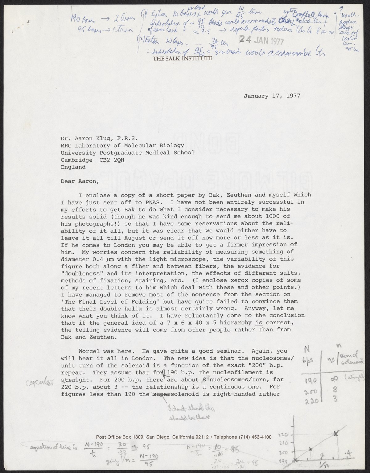 Letter from Francis Crick to Aaron Klug, January 17, 1977 - Science ...