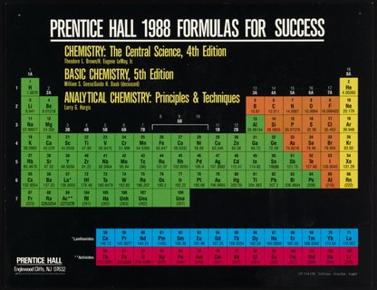 Spiral Periodic Chart - Science History Institute Digital Collections