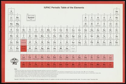 Periodic Tables Collection