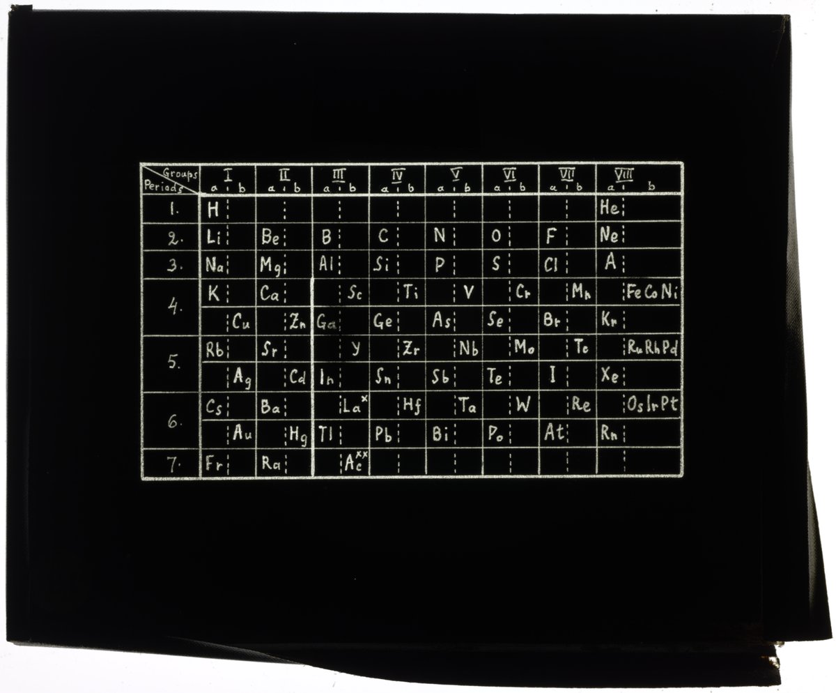 Unsymmetrical series table with elements of short periods placed in ...