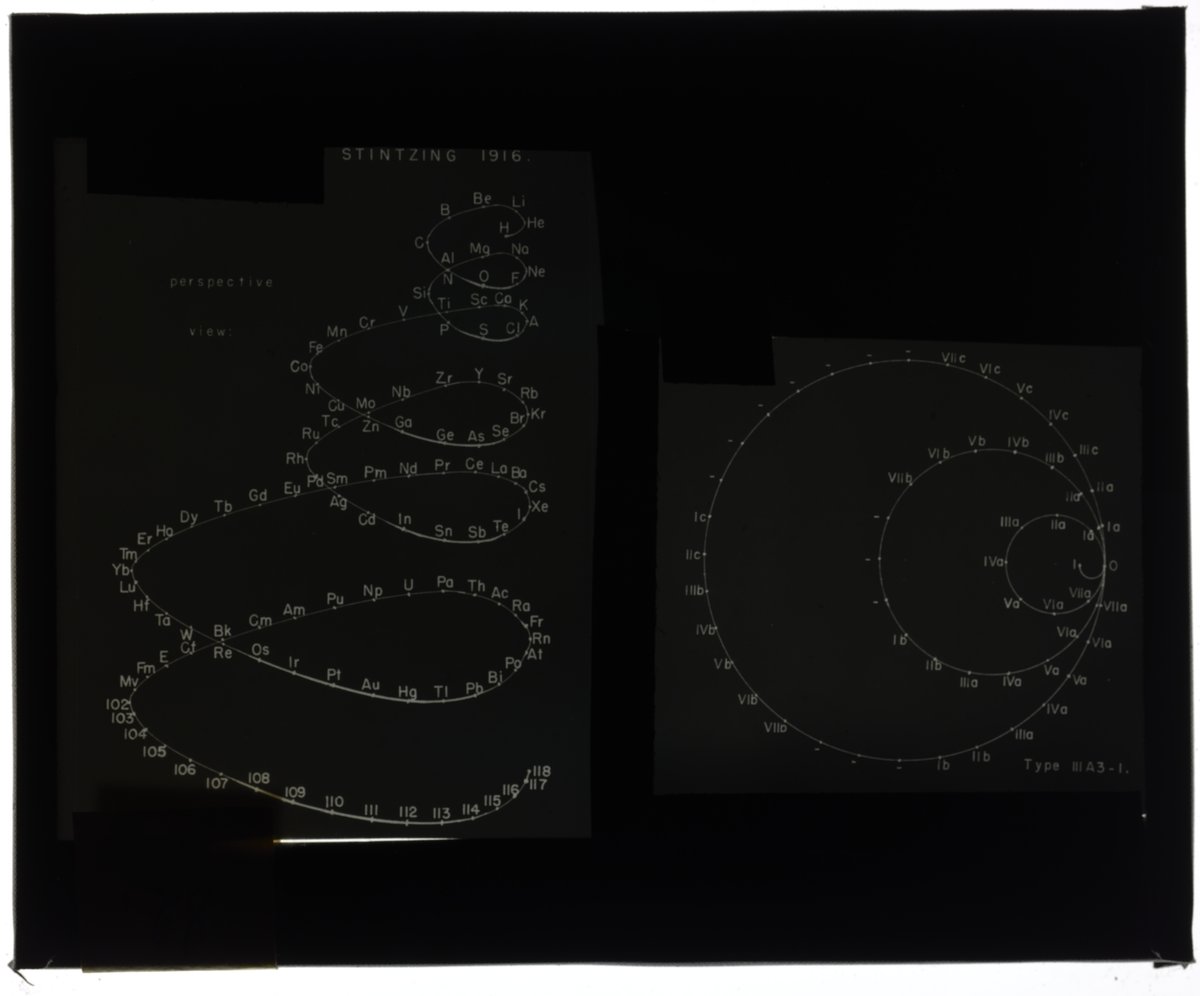 Periodic table in style of helix wound on three main stepwise cylinders ...
