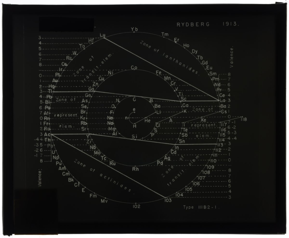 Periodic table in style of spiral with four revolutions - Science ...