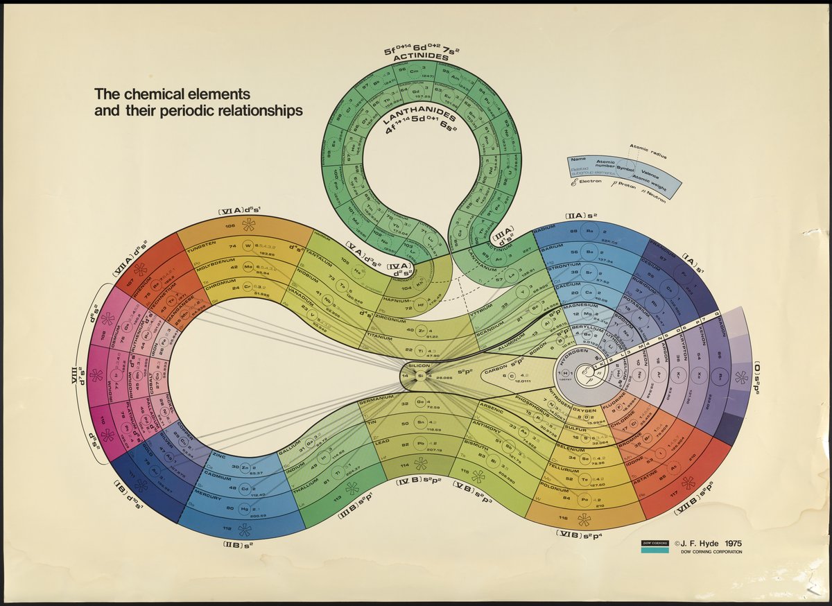 The Chemical Elements and Their Periodic Relationships - Science ...