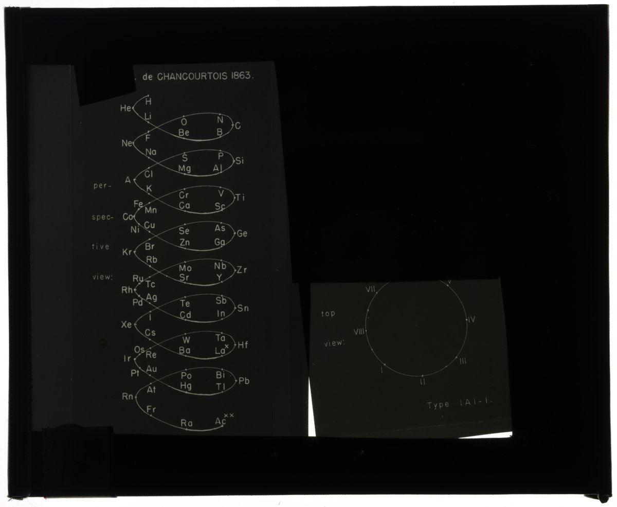 Periodic table in style of helix drawn on one cylinder - Science ...