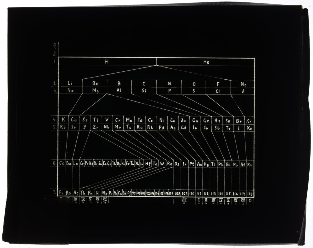 Symmetrical series table constructed as a quadrangle - Science History ...
