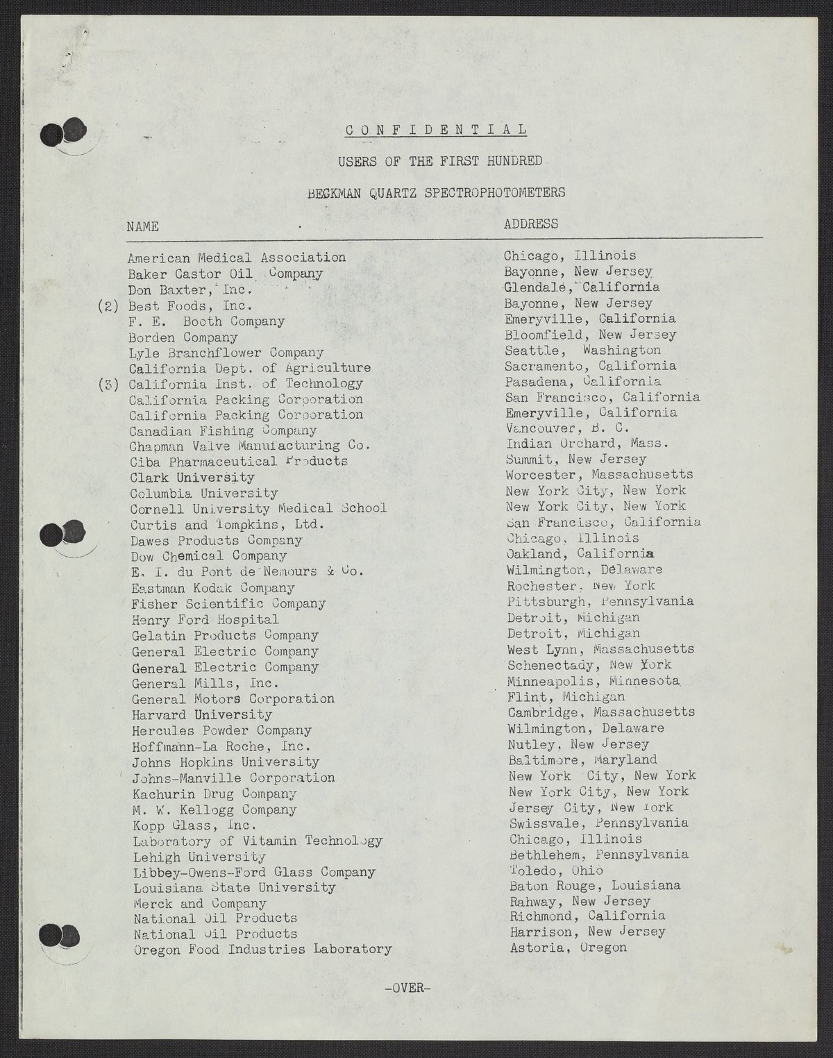 Customer lists of the first 100 DU spectrophotometers sold - Science ...