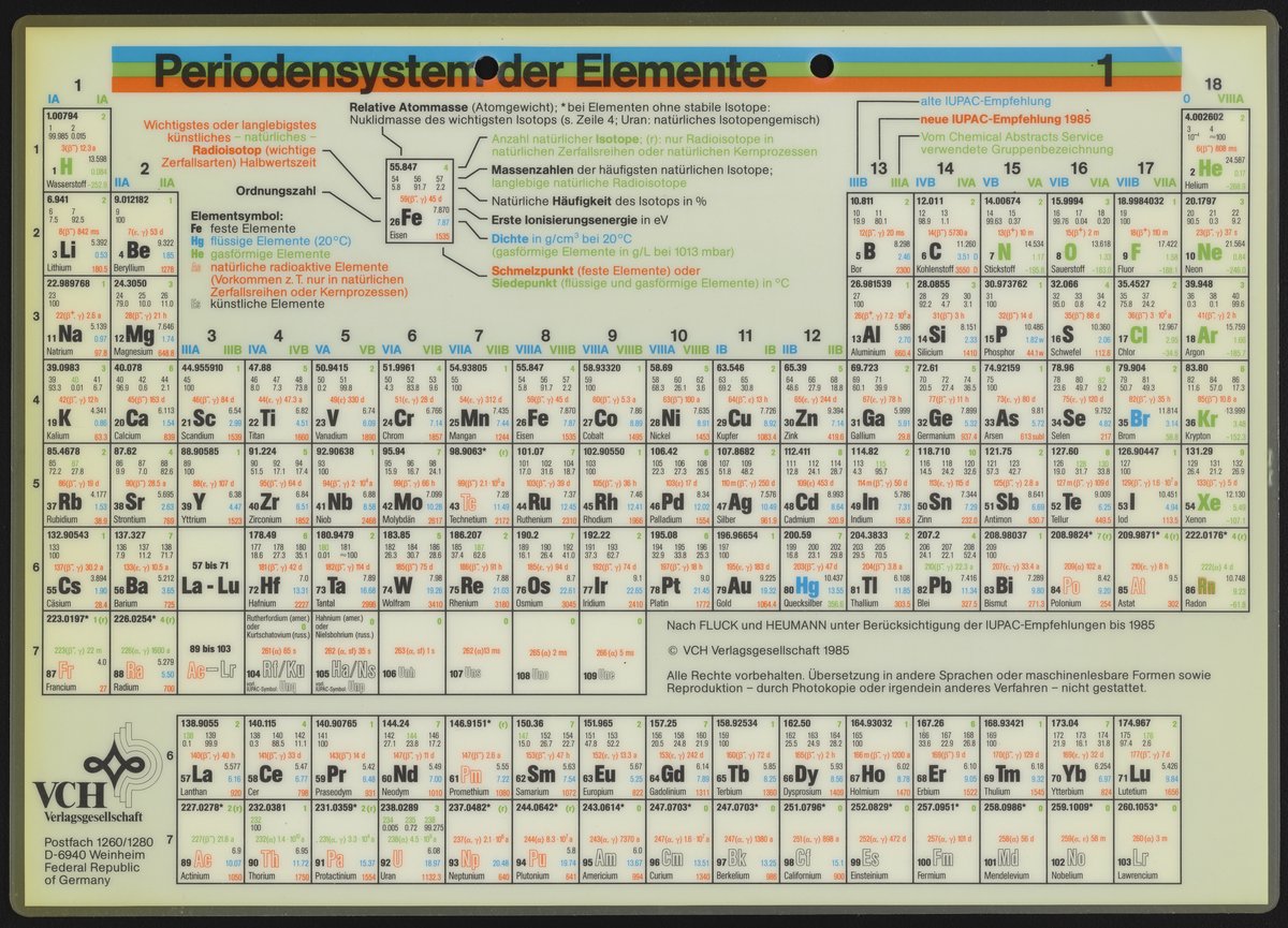 Periodensystem der Elemente - Science History Institute Digital Collections