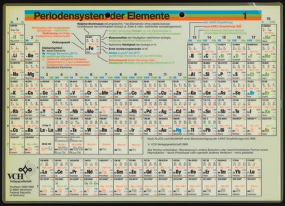 Mendeleyev's Periodic Table of the Elements - Science History Institute ...