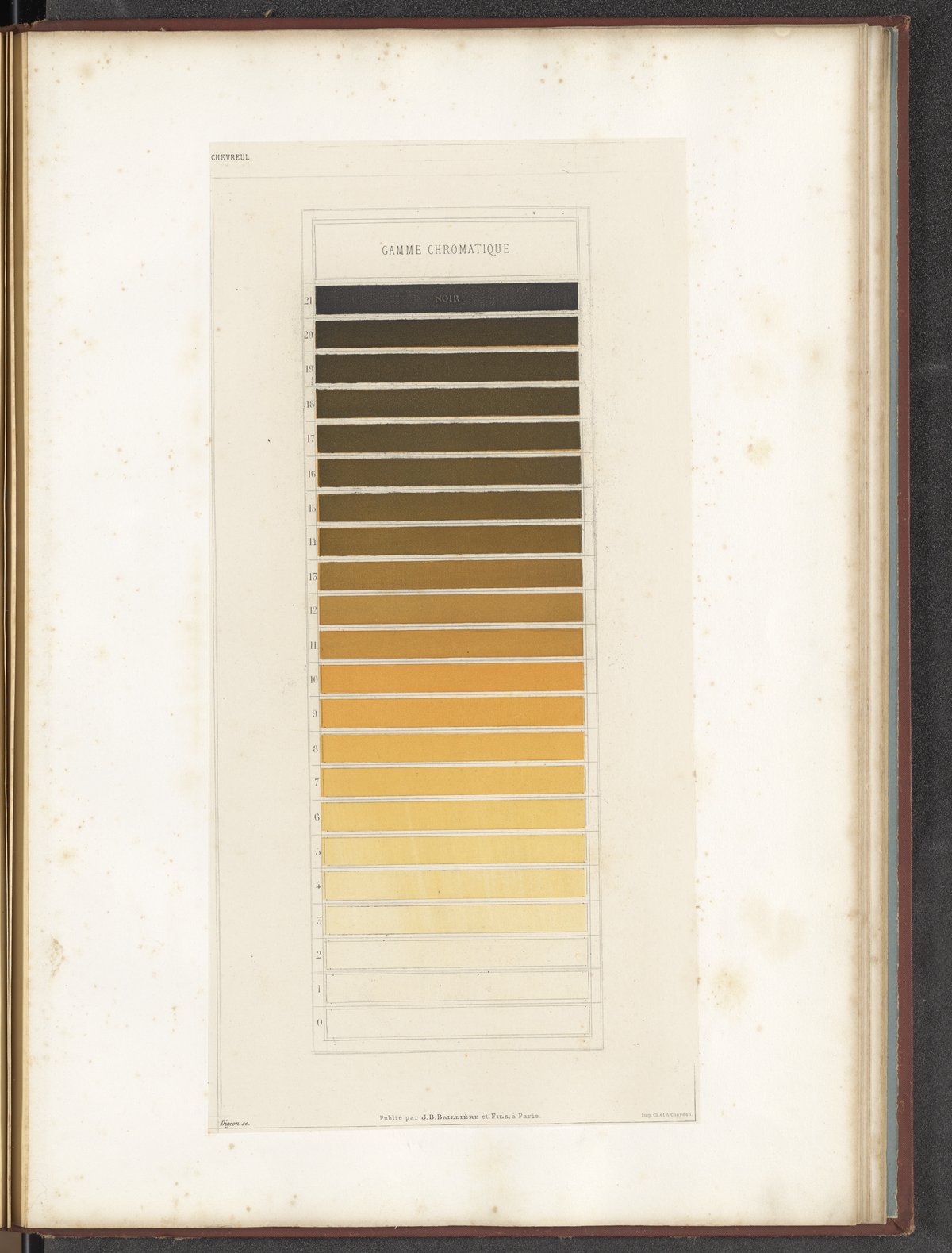 Plate XIX: Gamme chromatique: orangé-jaune - Science History Institute ...