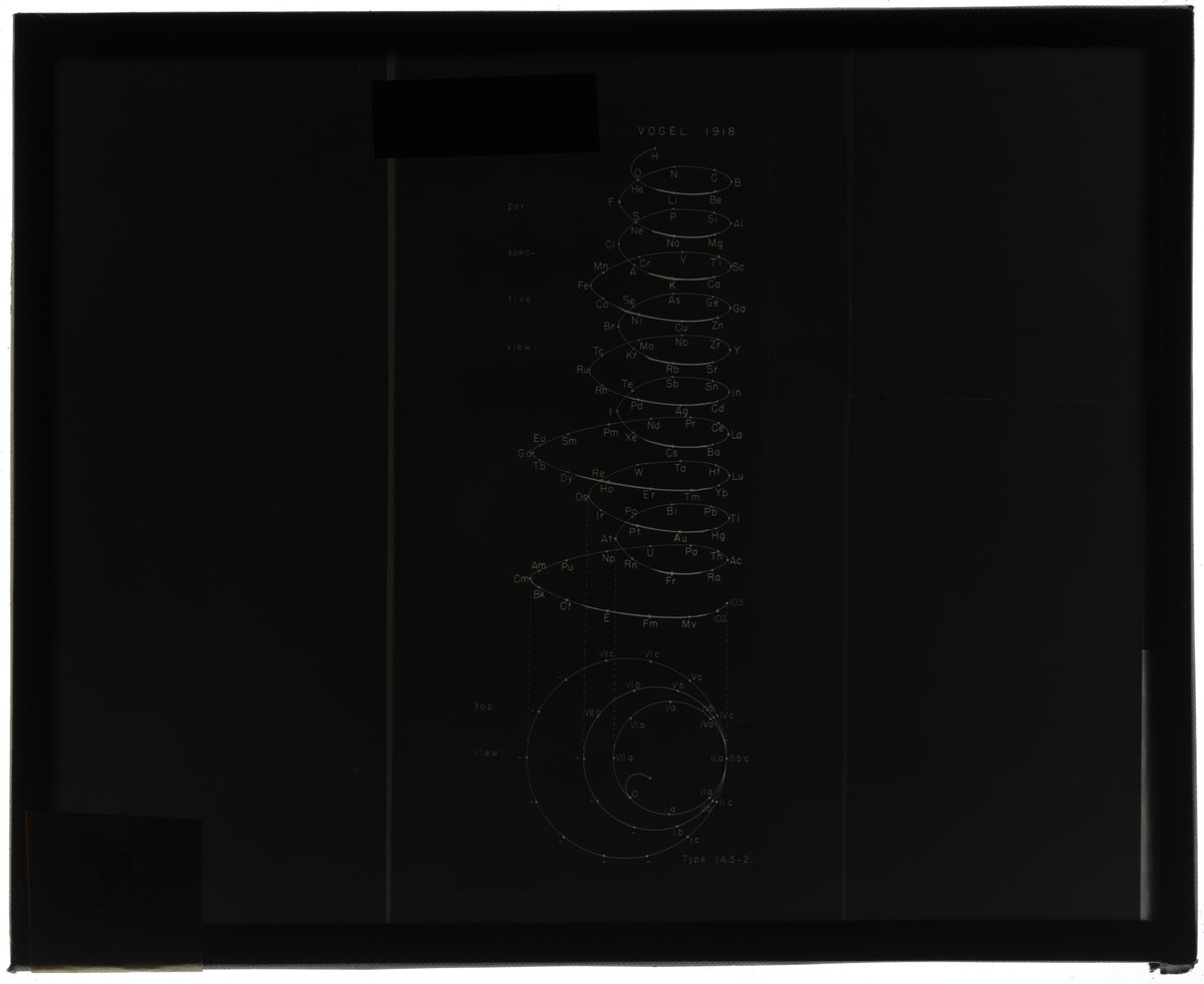 Periodic table in style of helix with three sizes of revolutions ...