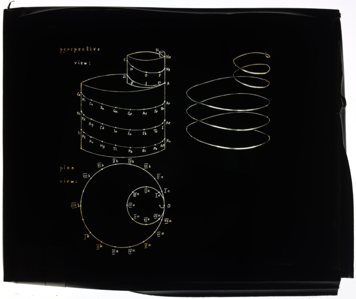 Step table consisting of helix wound on two stepwise cylinders ...