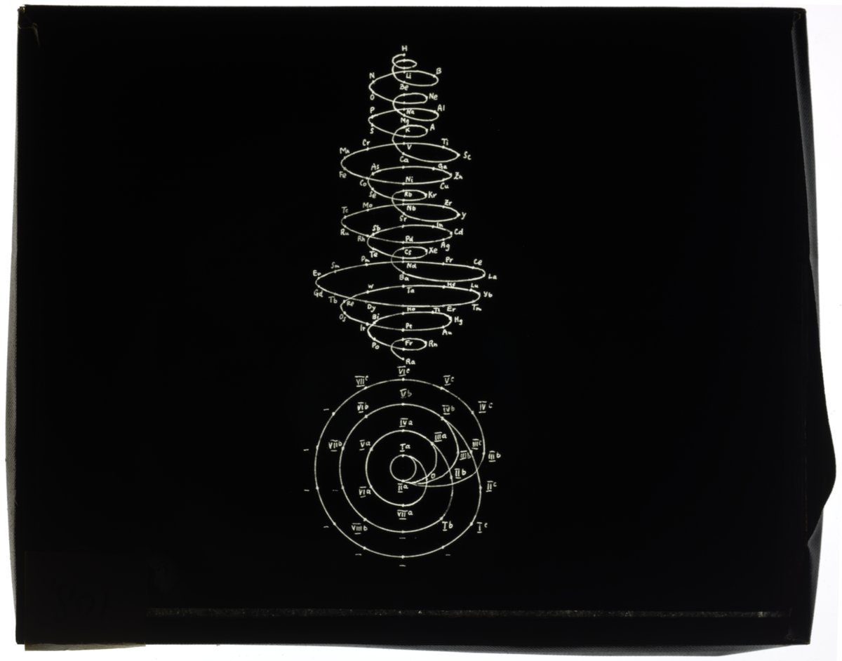 Periodic table in style of helix with different sizes of revolutions ...