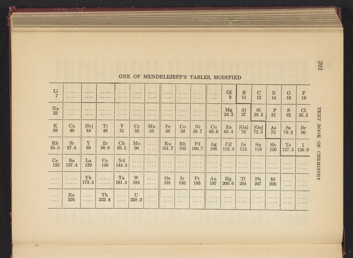 Modified periodic table of elements - Science History Institute Digital ...