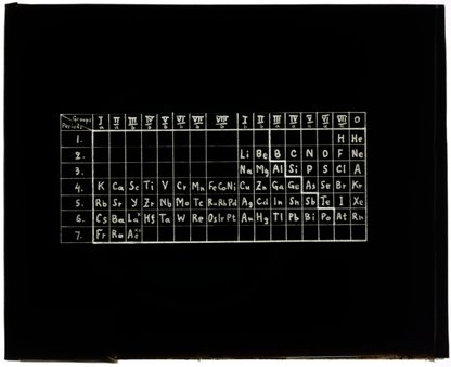 Periodic table designed by Dmitri Mendeleev (1889) - Science History ...