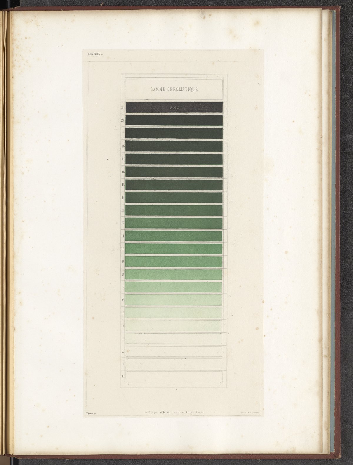 Plate XXII: Gamme chromatique: vert - Science History Institute Digital ...