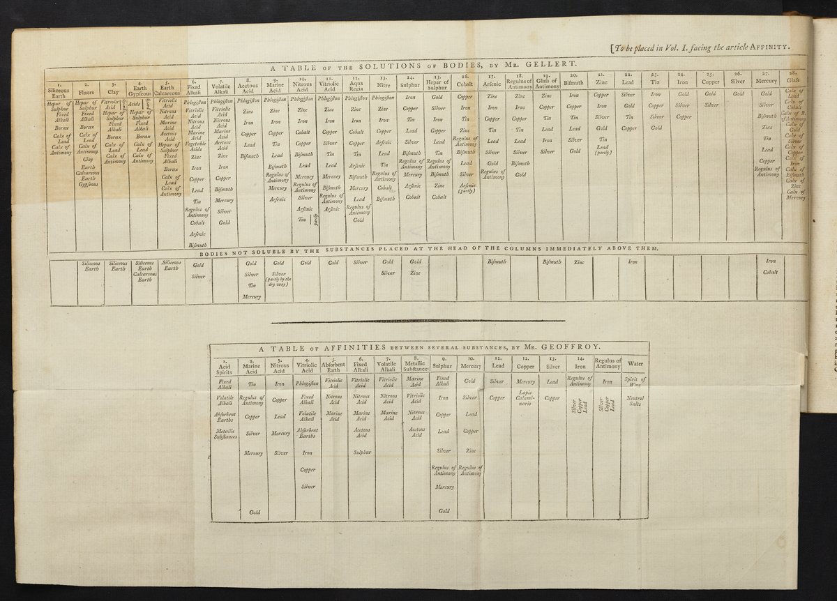 A Table of the Solutions of Bodies, by Mr. Gellert; A Table of ...
