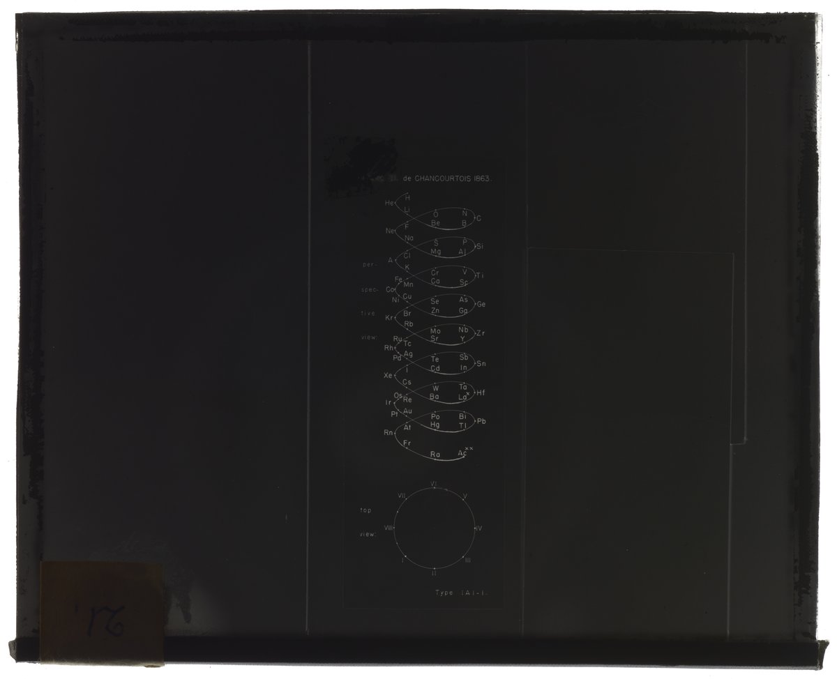 Periodic table in style of helix drawn on one cylinder - Science ...