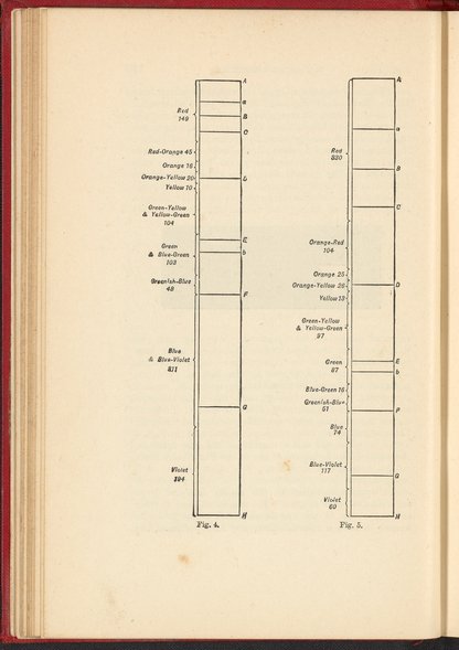 Colour, An Elementary Manual for Students - Science History Institute ...