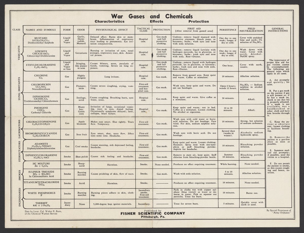 War Gases and Chemicals - Science History Institute Digital Collections