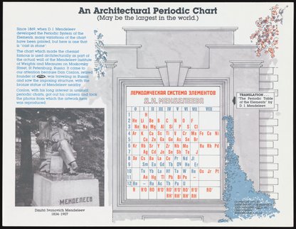 Periodic Tables Collection