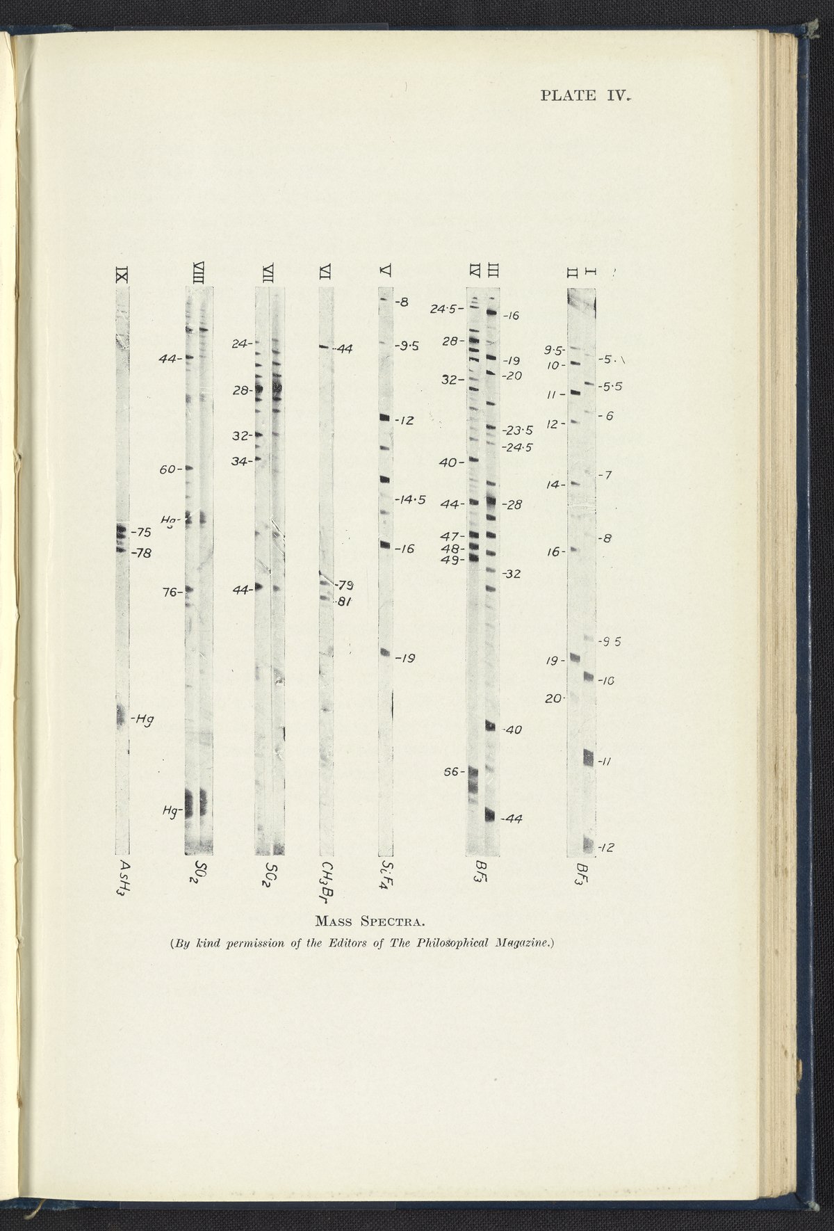 Mass spectra analysis of mercury, boron, bromine, sulphur, and ...