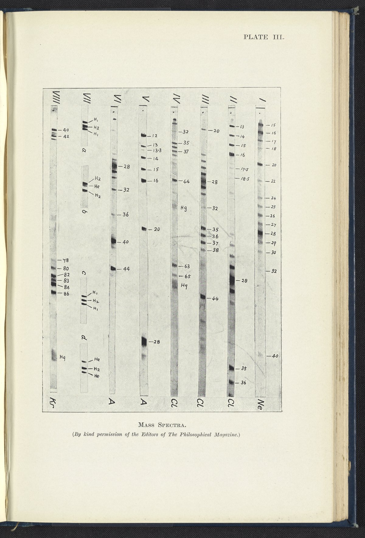 Mass spectra analysis of neon, chlorine, argon, and krypton - Science ...