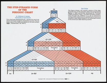 Periodic Tables Collection