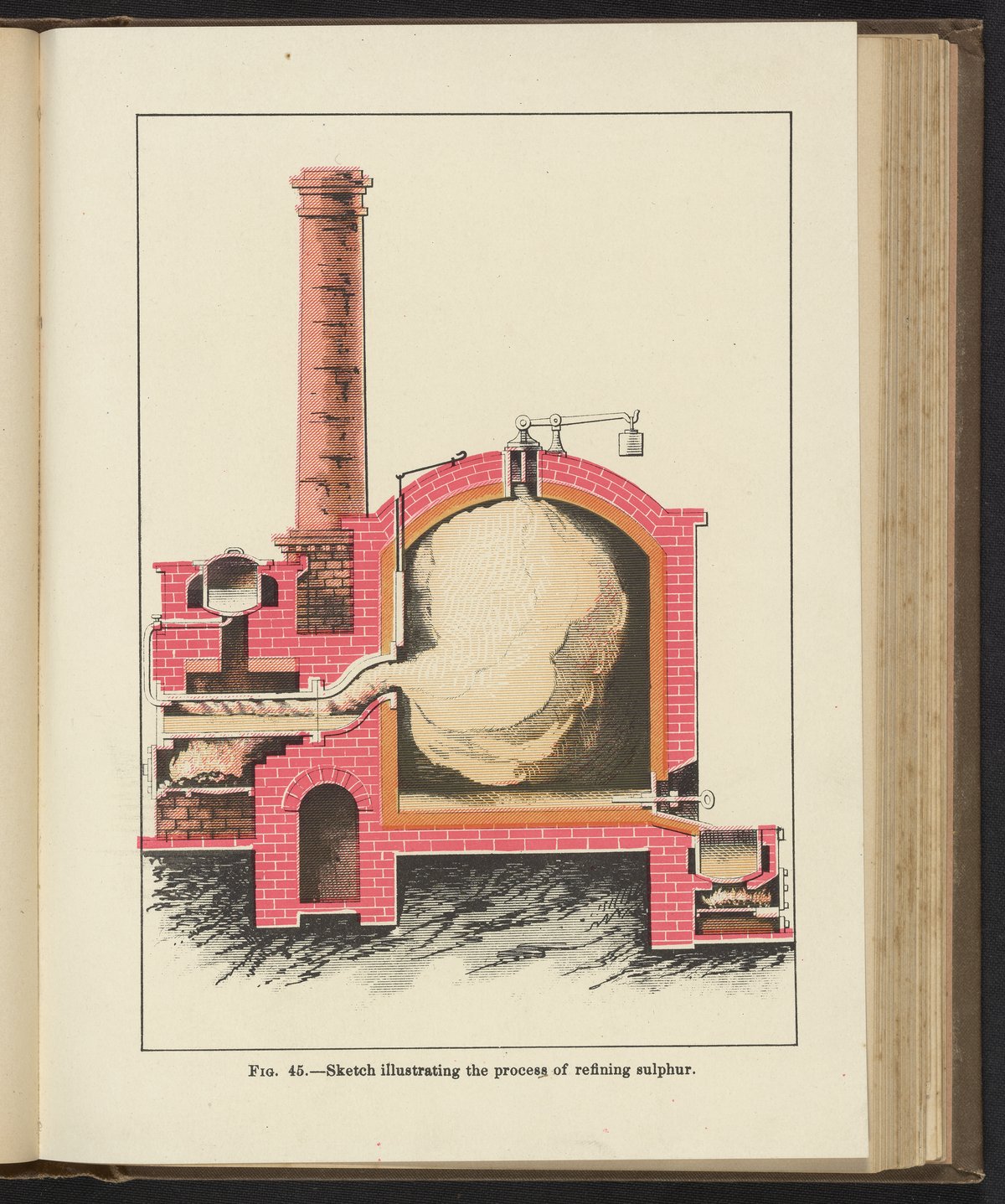 Figure 45: Sketch Illustrating the Process of Refining Sulfur - Science ...