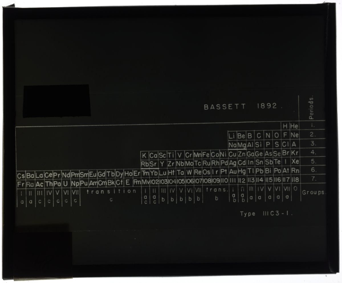 Left-step table with Group 0 on right-hand side - Science History ...