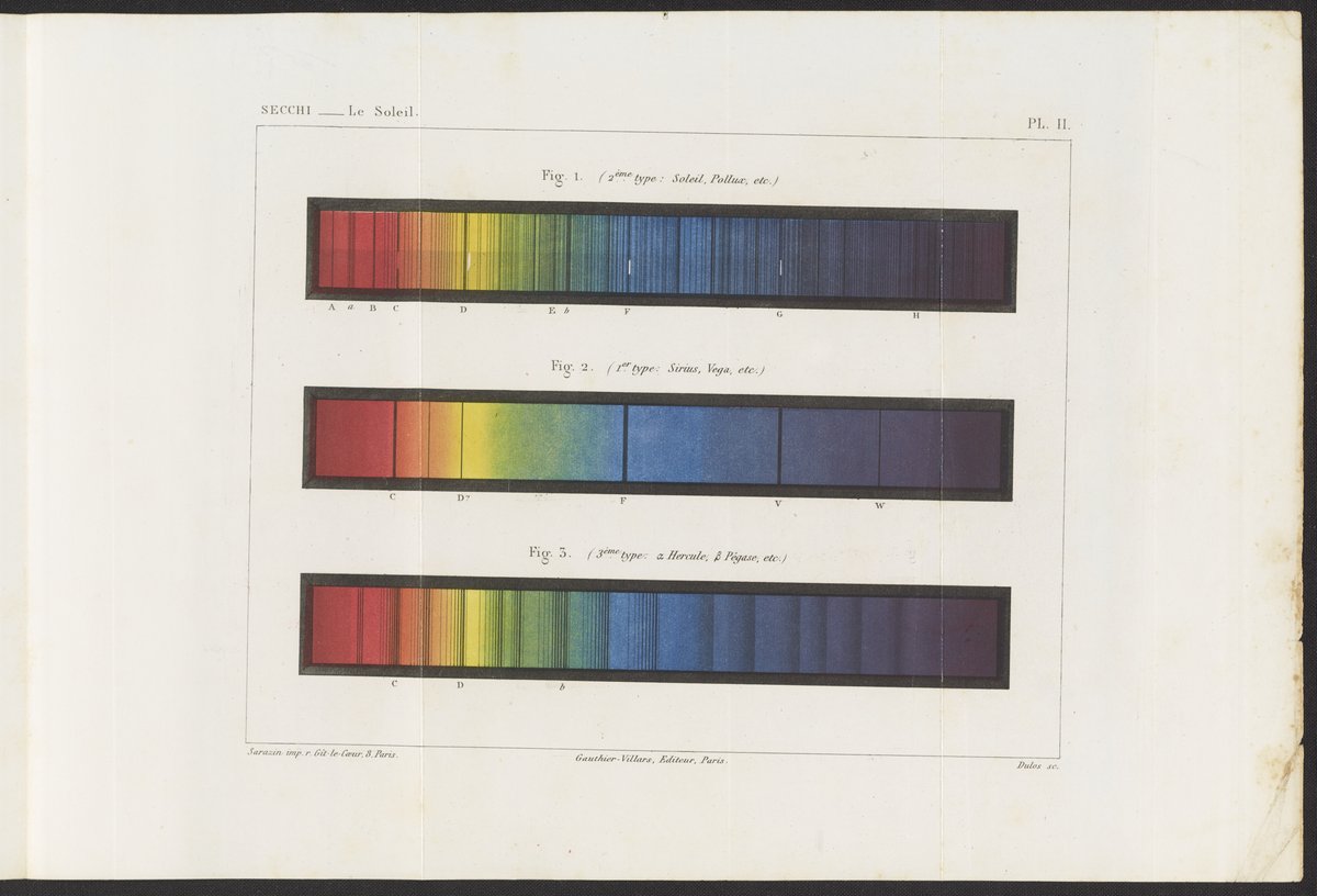 Plate 2: Spectra of Secchi star classes I–III - Science History ...