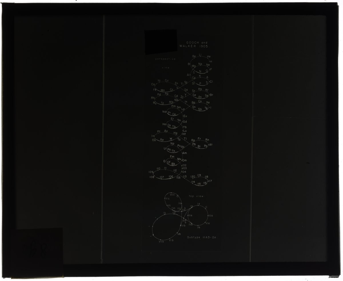 Periodic table in style of helix and space lemniscate with two ...