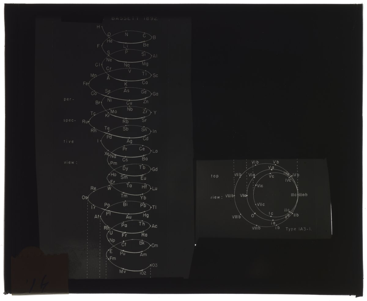 Periodic table in style of helix with three sizes of revolutions ...