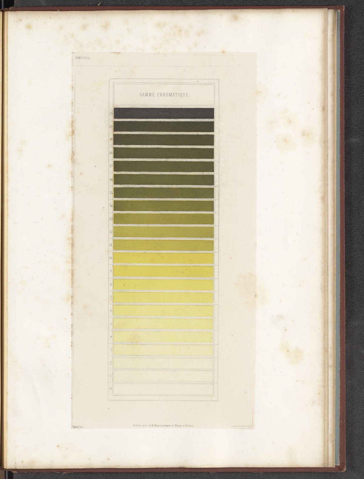 Plate XX: Gamme chromatique: jaune - Science History Institute Digital ...