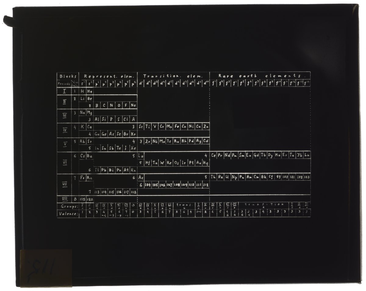 Right-side electronic configuration series table - Science History ...