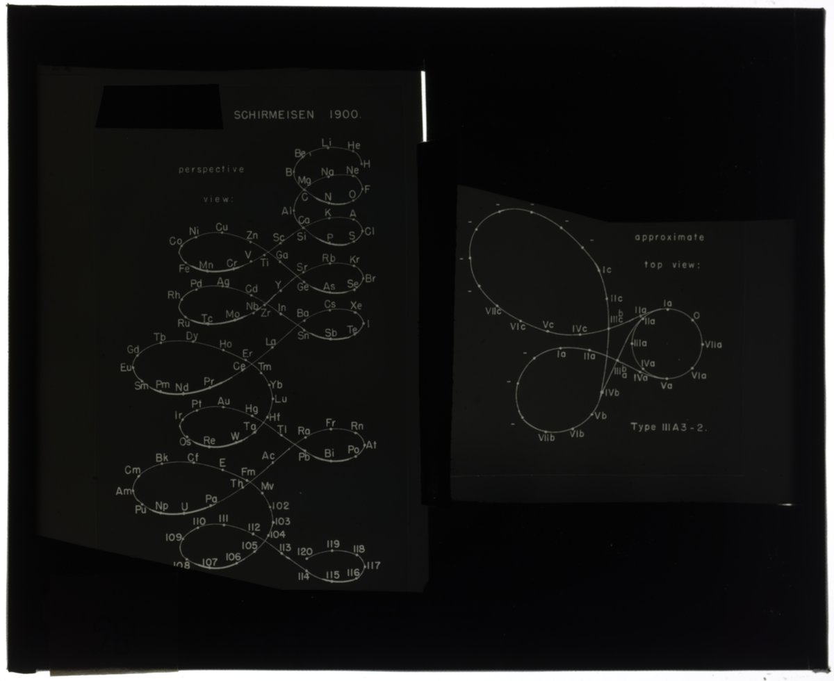 Periodic table in style of helix and space lemniscate with additional ...