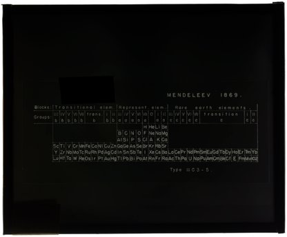 Periodic table designed by Dmitri Mendeleev (1889) - Science History ...