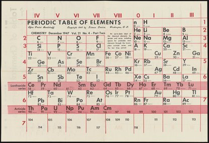 Periodic Tables Collection