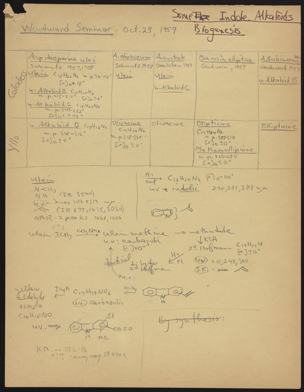 R. B. (Robert Burns) Woodward Seminar entitled "Some Indole Alkaloids ...