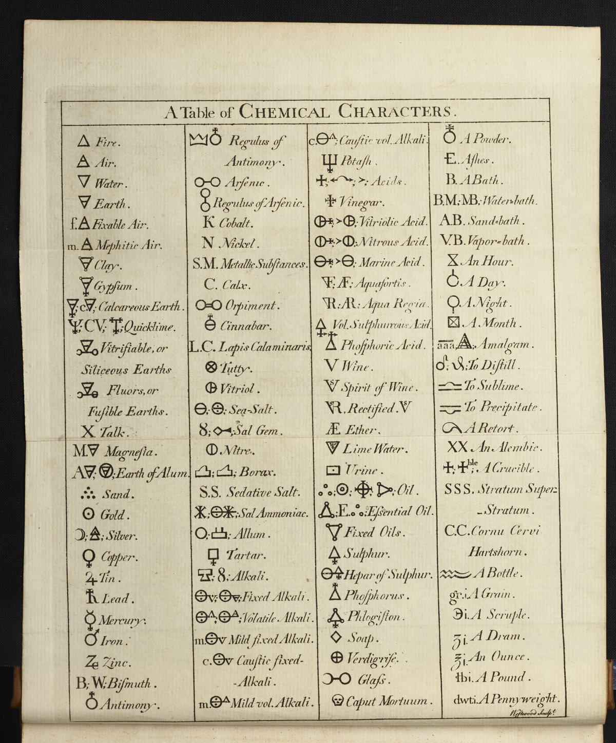 A Table of Chemical Characters - Science History Institute Digital ...