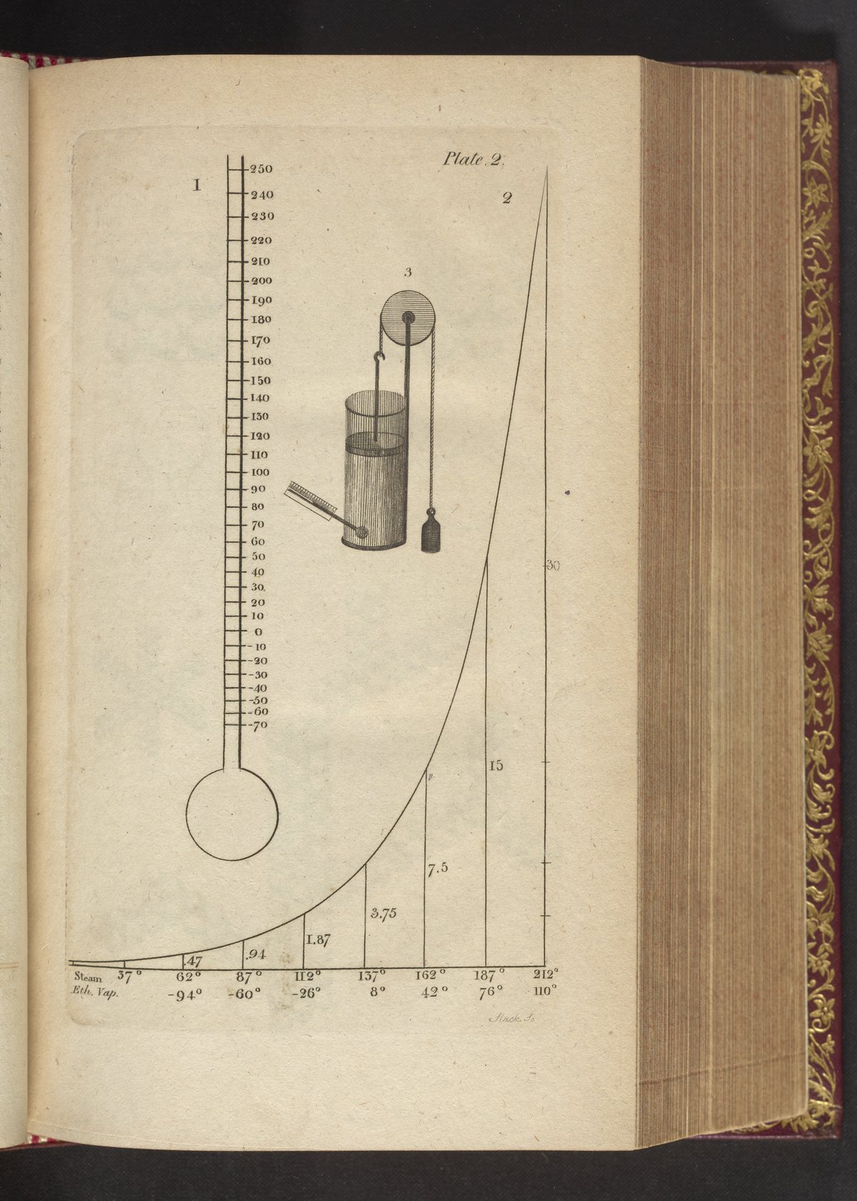 Plate 2: The expansion of air by heat - Science History Institute ...