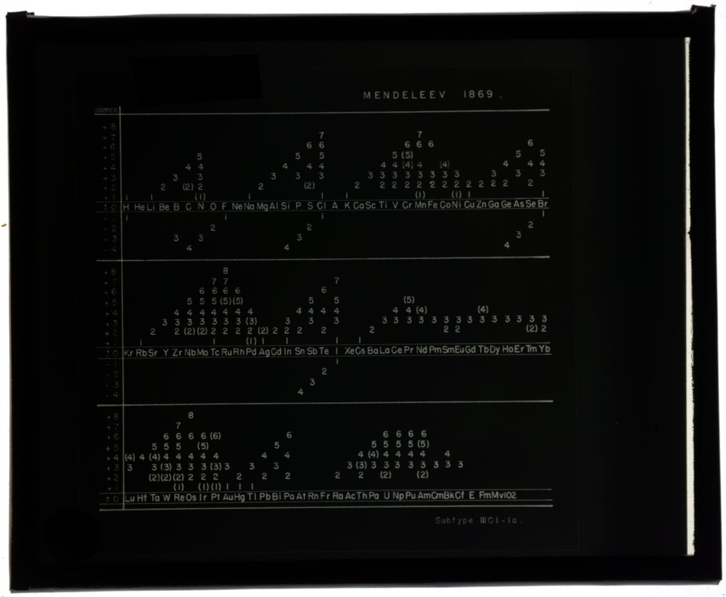 Periodic table designed by Dmitri Mendeleev (1889) - Science History ...