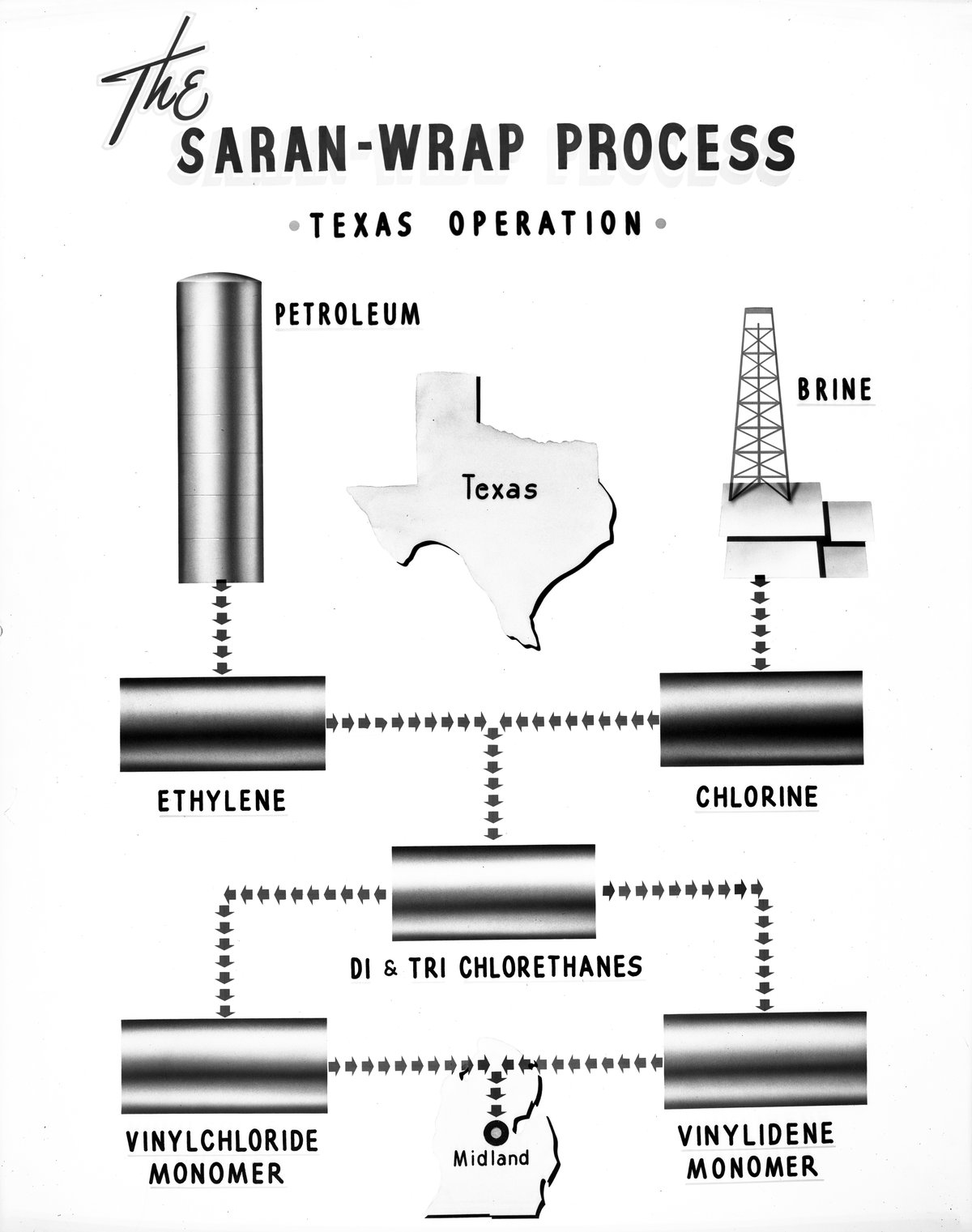 The Saran-Wrap Process (Dow Chemical Company) - Science History ...