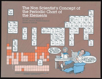 Periodic Tables Collection