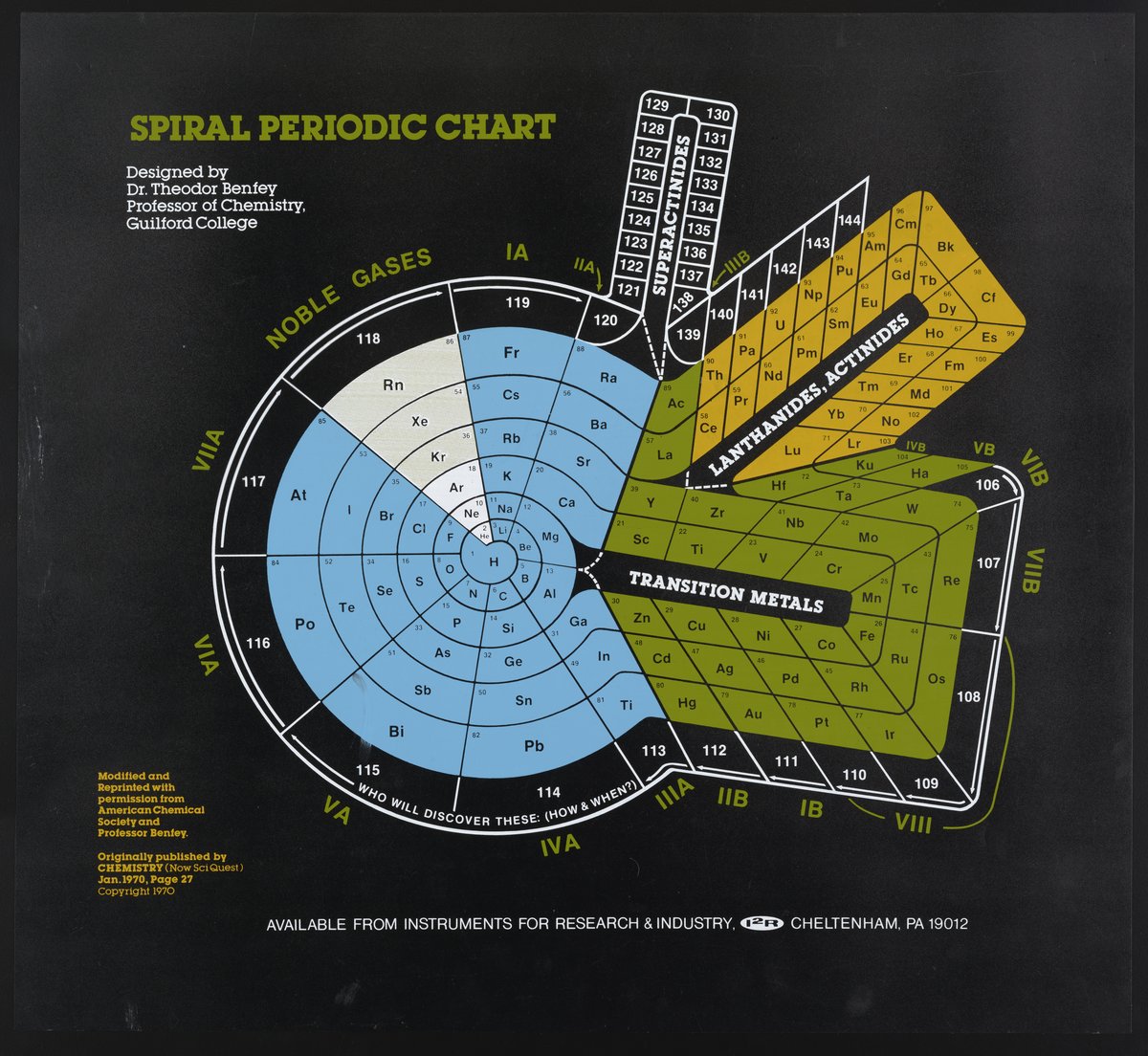 Spiral Periodic Chart - Science History Institute Digital Collections