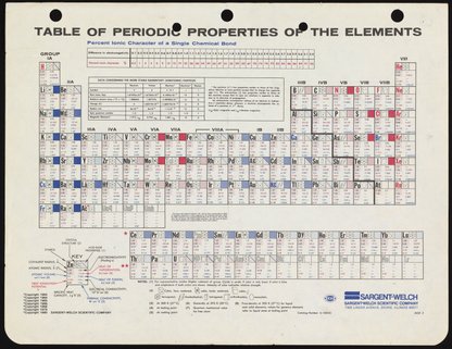 Periodic Tables Collection
