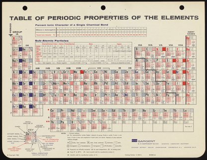 Periodic Tables Collection