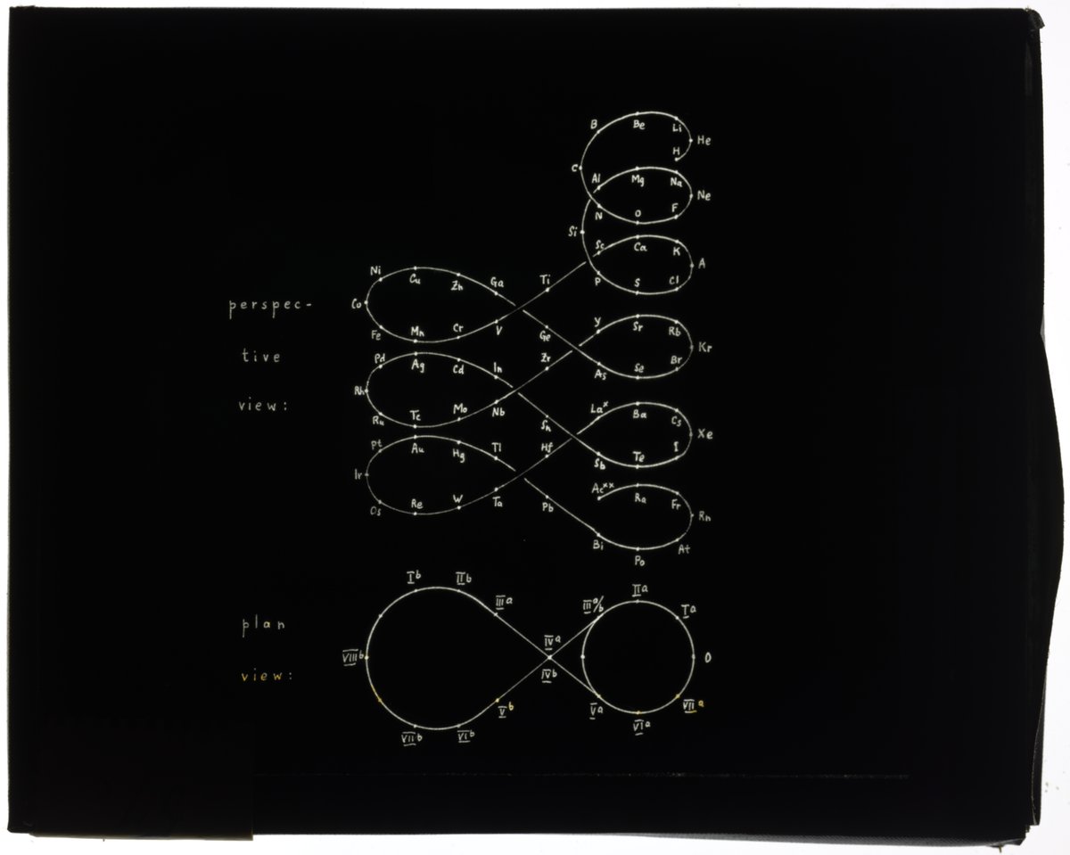 Periodic table in style of helix and space lemniscate - Science History ...