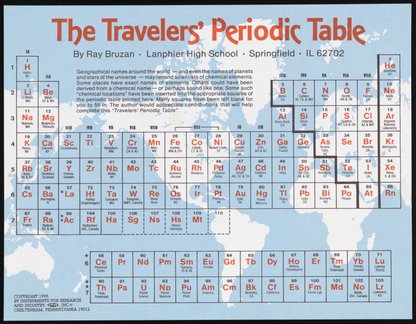 Periodic Tables Collection