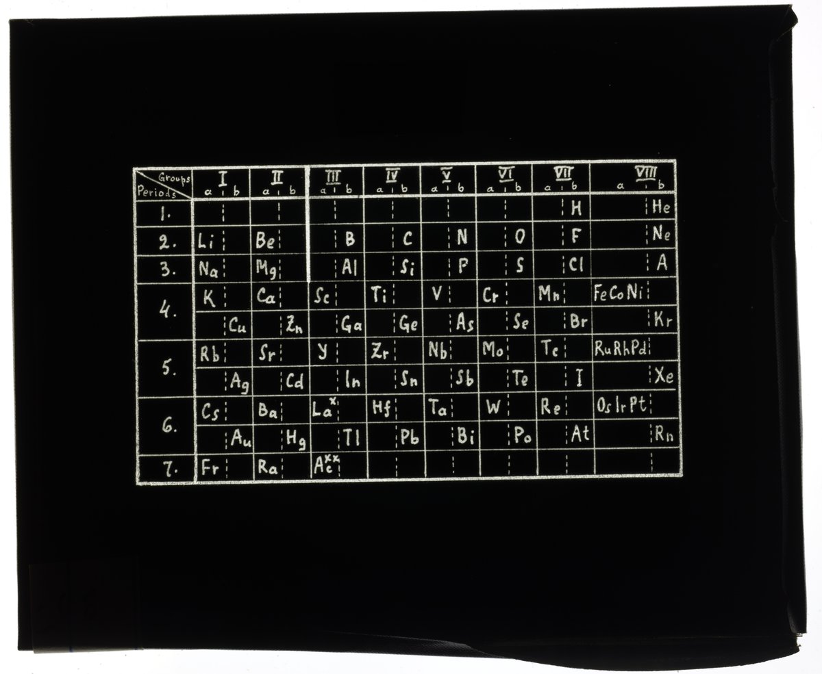 Unsymmetrical series table with elements of short periods placed in ...